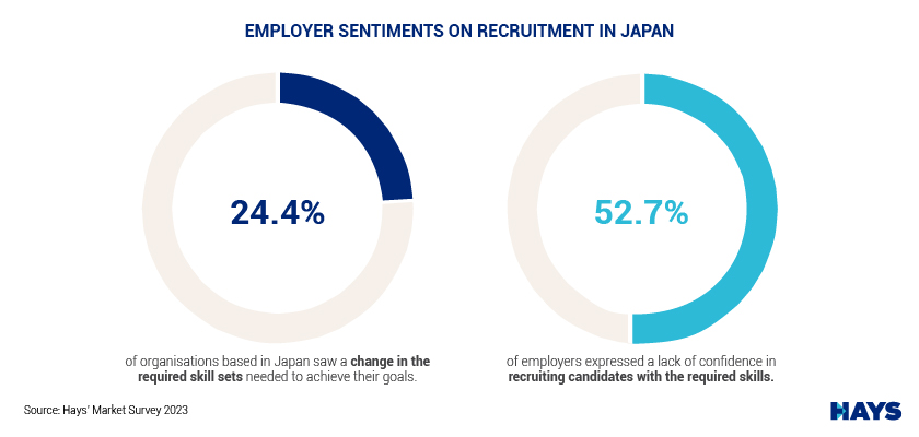 7 trends employees and employers in Japan should know in 2024