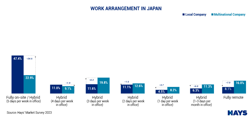 7 trends employees and employers in Japan should know in 2024
