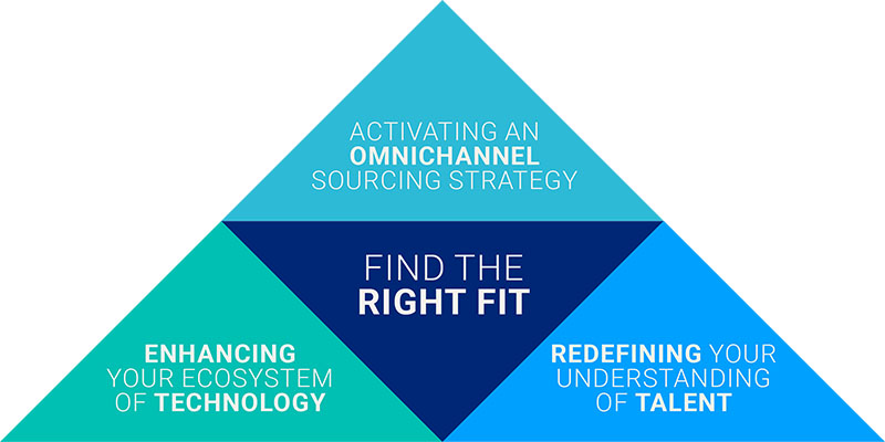 Unlocking hidden skills: How to source the talent you need to power success