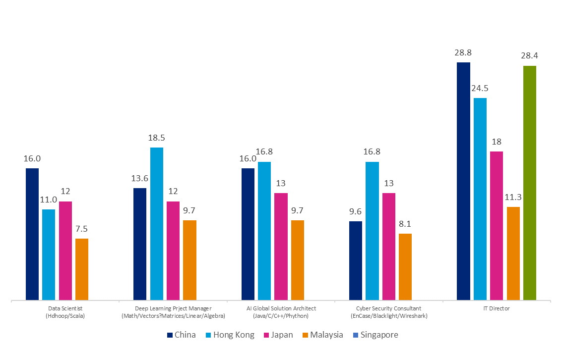 Japanese Employers Pay Lower Than Half Of Their Counterparts In China japanese-employers-pay-lower-than-half-of-their-counterparts-in-china